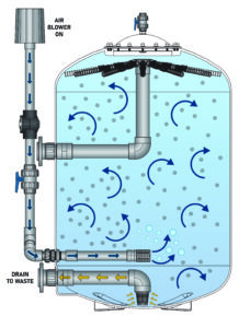 Flocell Filtration Technology | Exceptional Water Filtration Solution