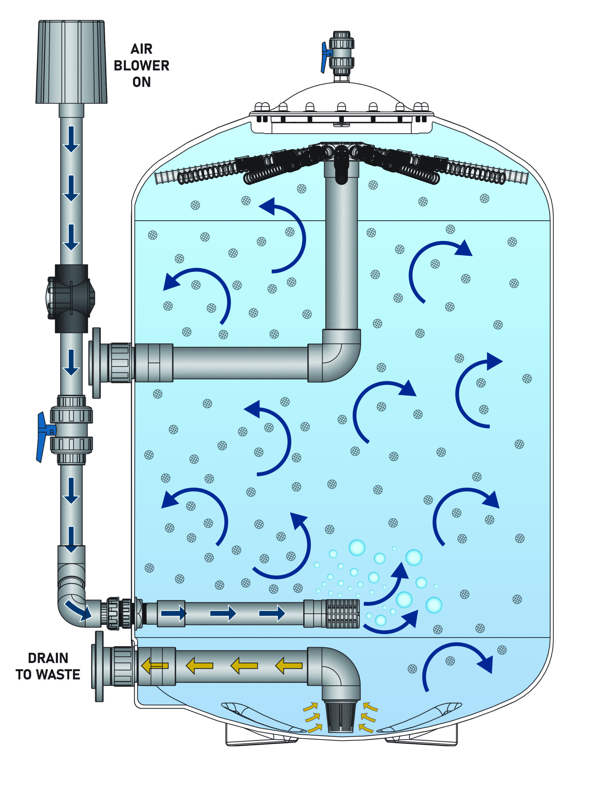 Flocell Filtration Technology | Exceptional Water Filtration Solution