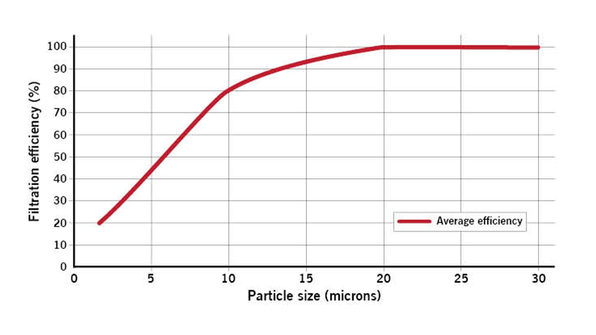 FAQs | Exceptional Water Filtration Solution